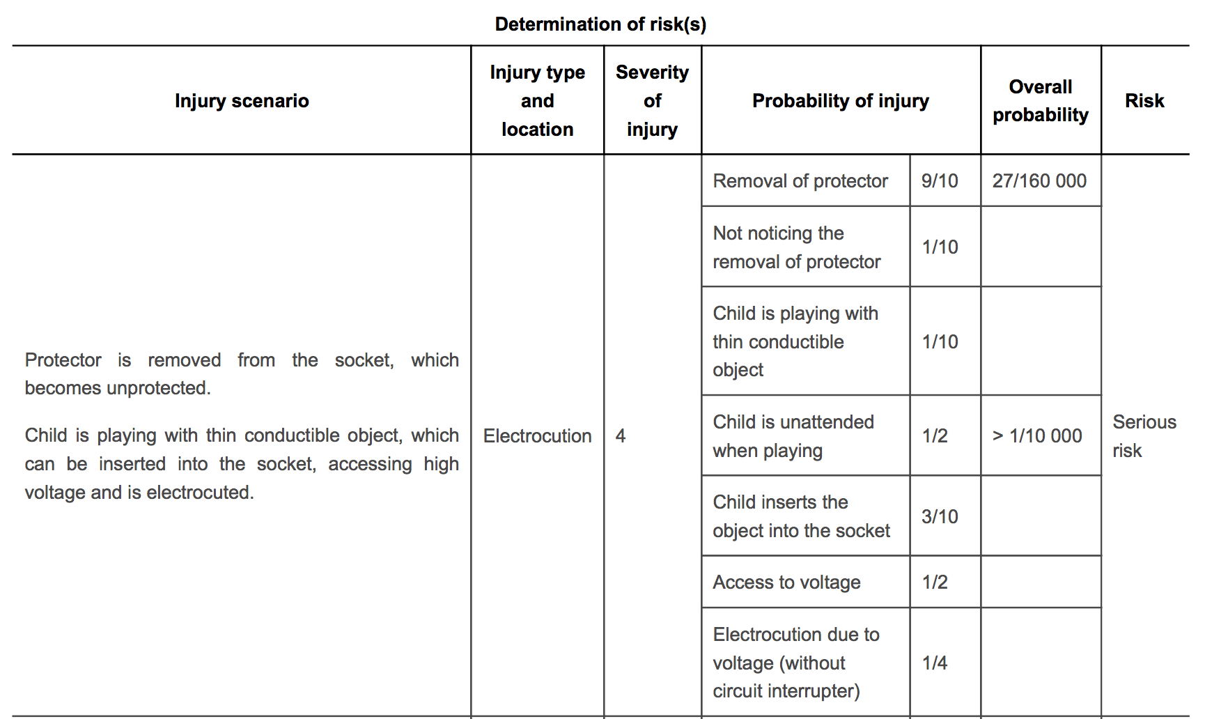 Product Risk Assessment Template Excel - prntbl.concejomunicipaldechinu ... Product Risk Assessment Template Excel - prntbl.concejomunicipaldechinu ...